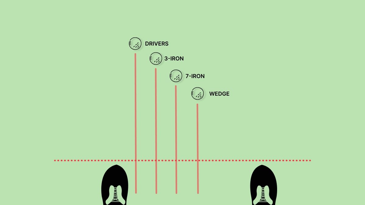 Correct Golf Stance: 10 Tips to Improve Your Game - Golfers Gist
